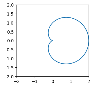 科学計算ライブラリ（様々なグラフ） — Python-Jupyter ドキュメント