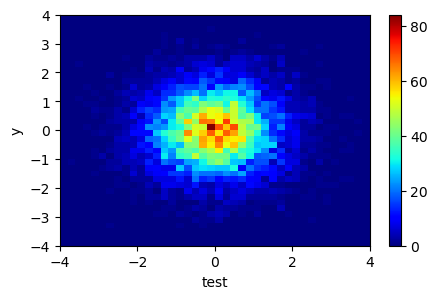 科学計算ライブラリ（様々なグラフ） — Python-Jupyter ドキュメント